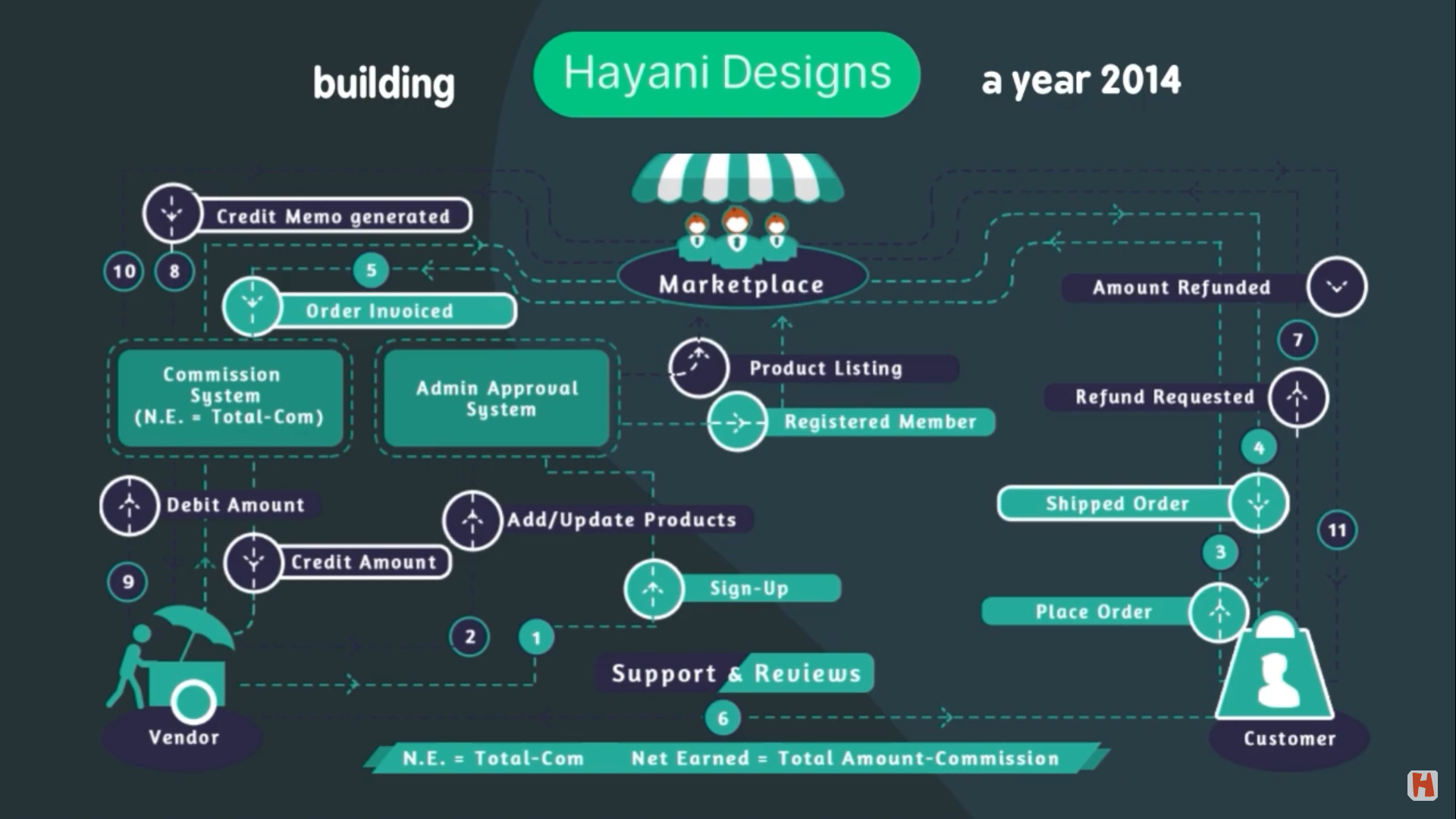 How to sell your embroidery designs on Hayani Designs - HayaniDesigns ...